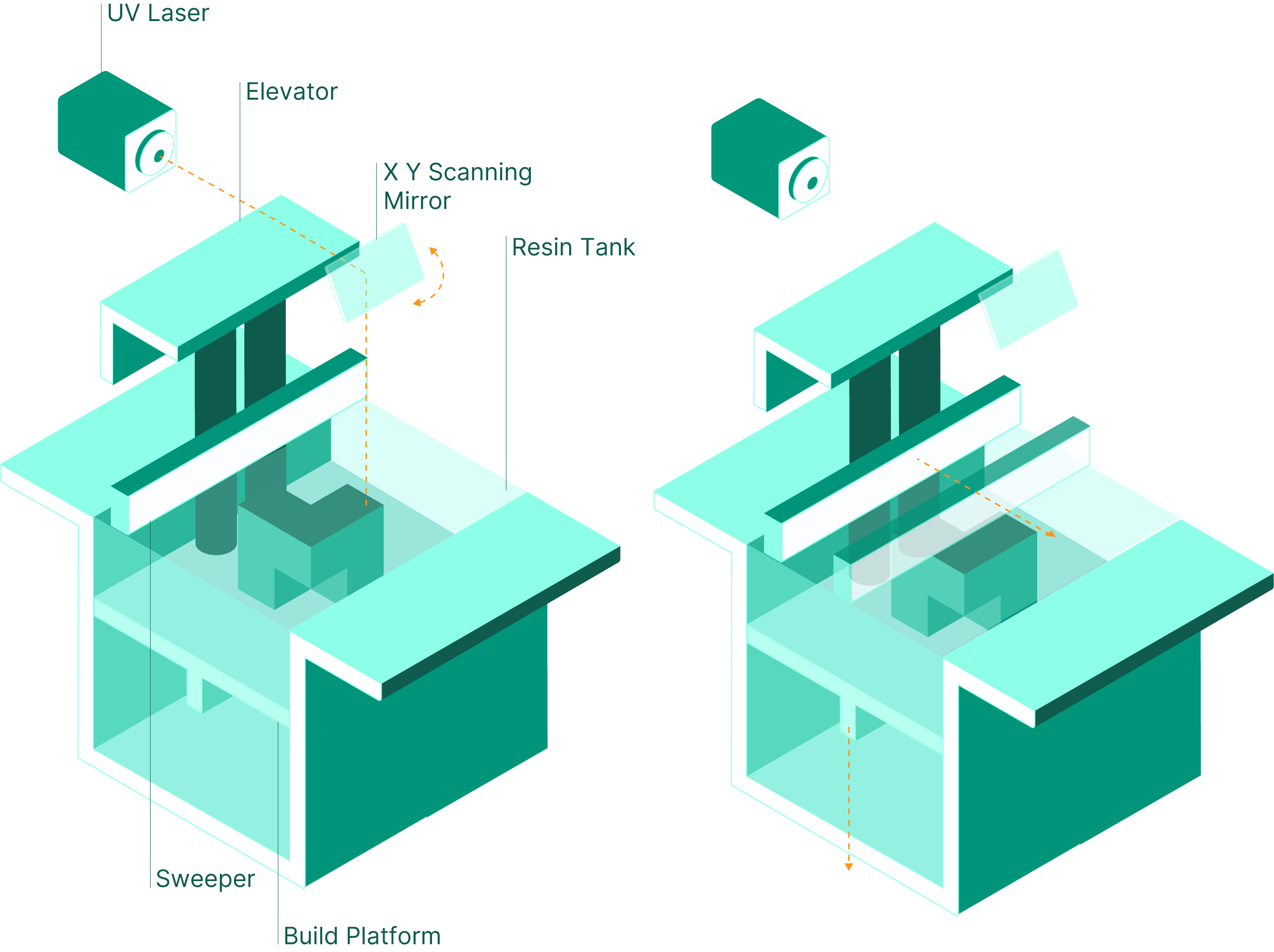 SLA (Stereolithography) 3D Printing Explained | MakerVerse