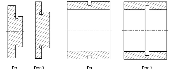 Best Practices: Designing for CNC Turning | MakerVerse